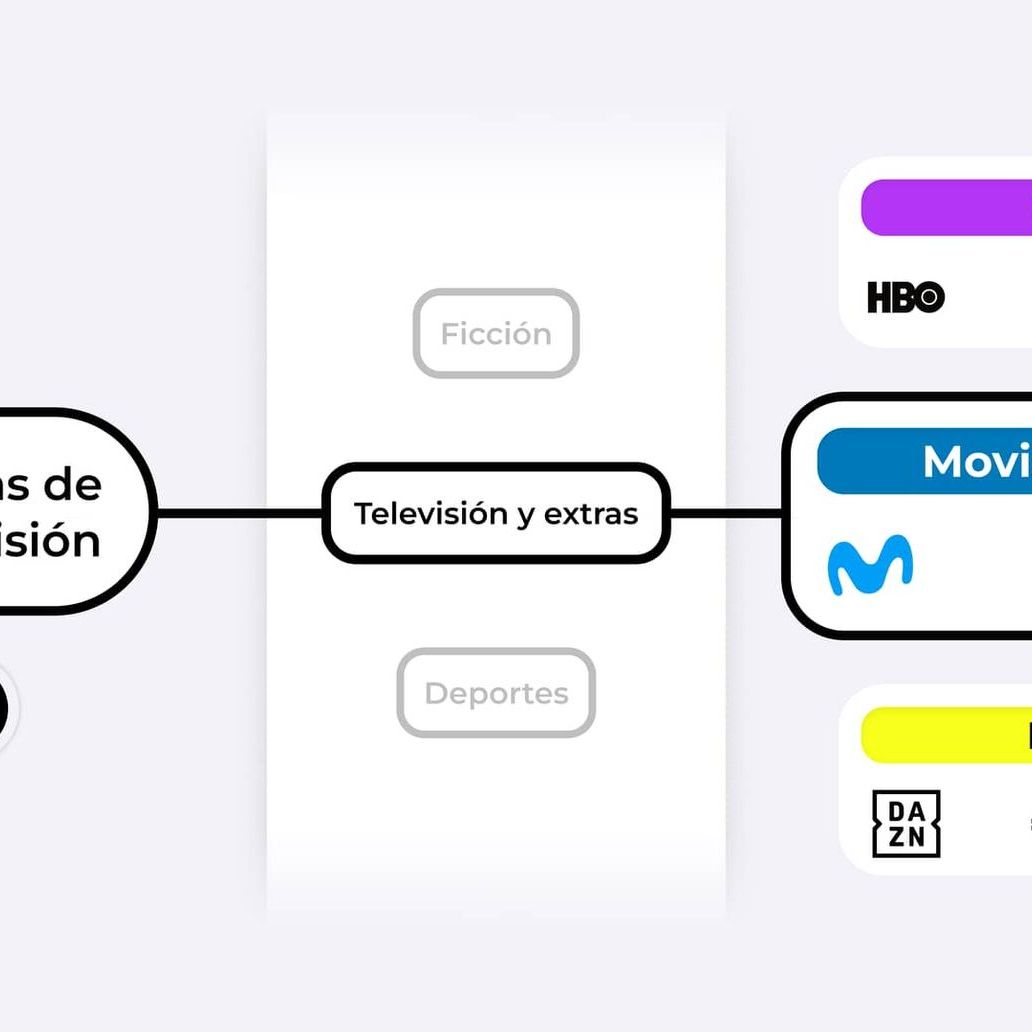 ¿Qué es el número ICC de la SIM y cómo saberlo?